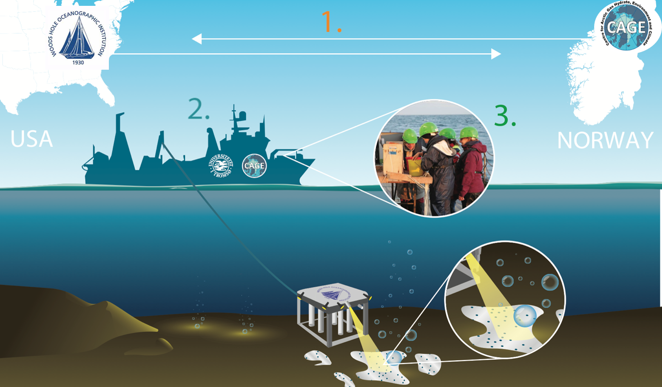 New collaboration project launched to strengthen methane research and ...