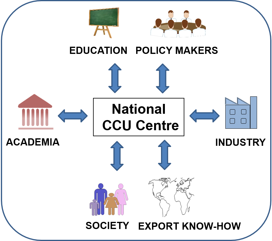 National CCU Centre | CHOCO RESEARCH GROUP