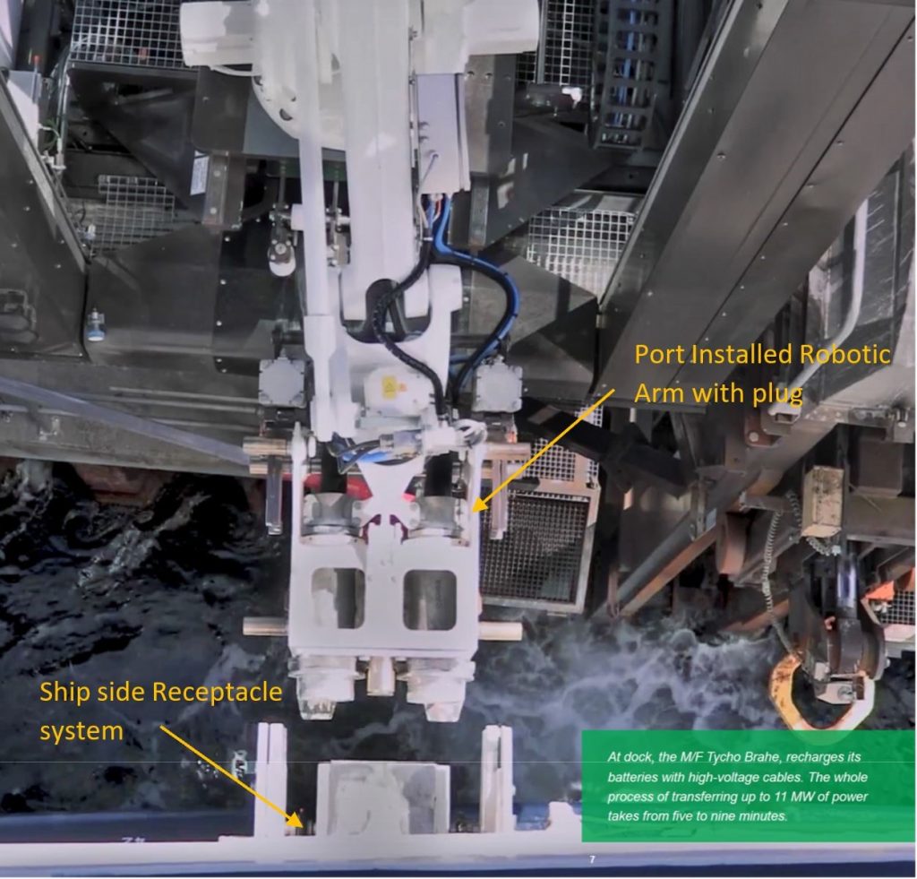 Alternative cable technology for shore connection charging ...
