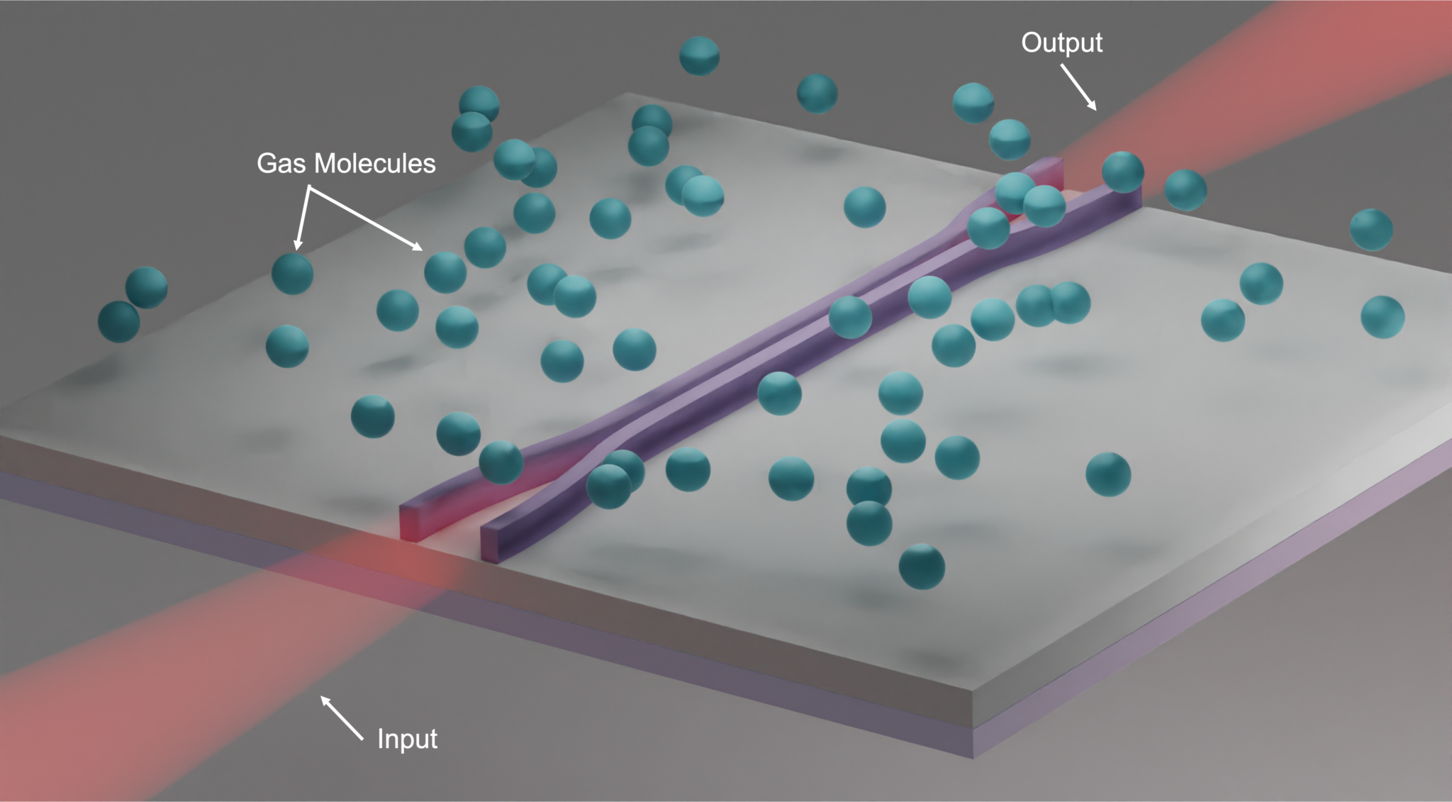 Participation in the Norwegian Electro-Optics meeting 2022 – On-Chip ...