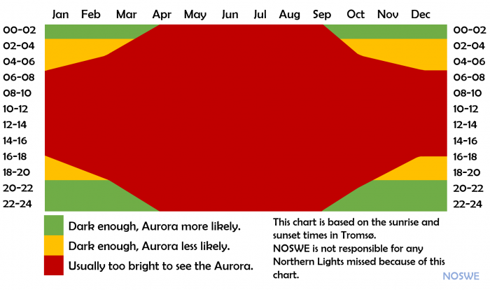 Northern Lights / Aurora Borealis – Norwegian Centre for Space Weather ...